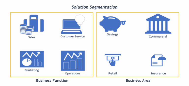 Solution Strategy – Dave Burrell