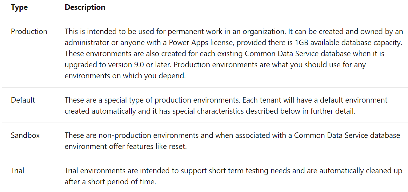 PowerPlatform / Dataverse – Five Layers of Security – Dave Burrell
